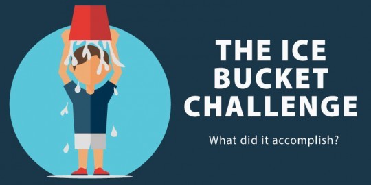 The Ice Bucket Challenge|Medicentres