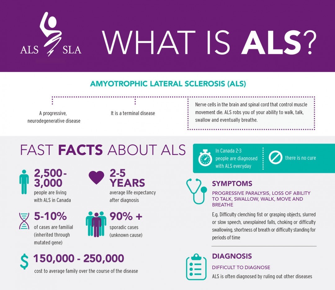 ALS – Living and Learning|Medicentres
